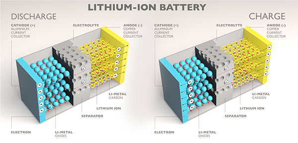 Silicon for Lithium Ion Batteries - University Wafer Silicon for Lithium Ion Batteries - University Wafer